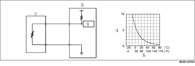 INTAKE AIR TEMPERATURE (IAT) SENSOR CONSTRUCTION/OPERATION