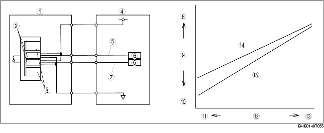 THROTTLE POSITION (TP) SENSOR CONSTRUCTION/OPERATION