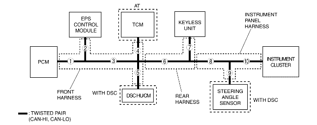 DTC U0073, U1900, U2516