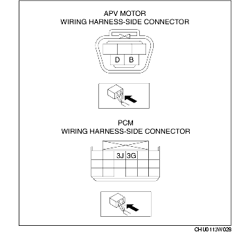 AUXILIARY PORT VALVE (APV) MOTOR INSPECTION (13B-MSP (HIGH POWER))