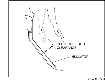 BRAKE PEDAL INSPECTION