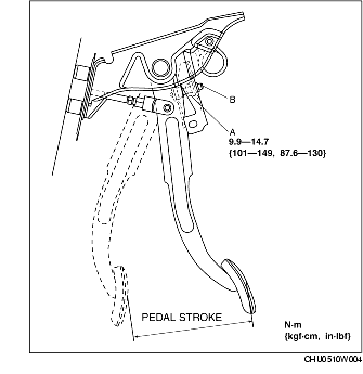 CLUTCH PEDAL ADJUSTMENT
