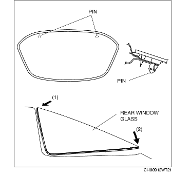 REAR WINDOW GLASS INSTALLATION