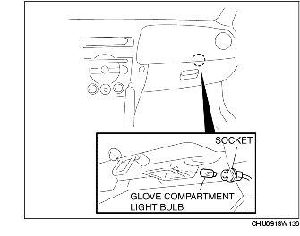 GLOVE COMPARTMENT LIGHT BULB REMOVAL/INSTALLATION